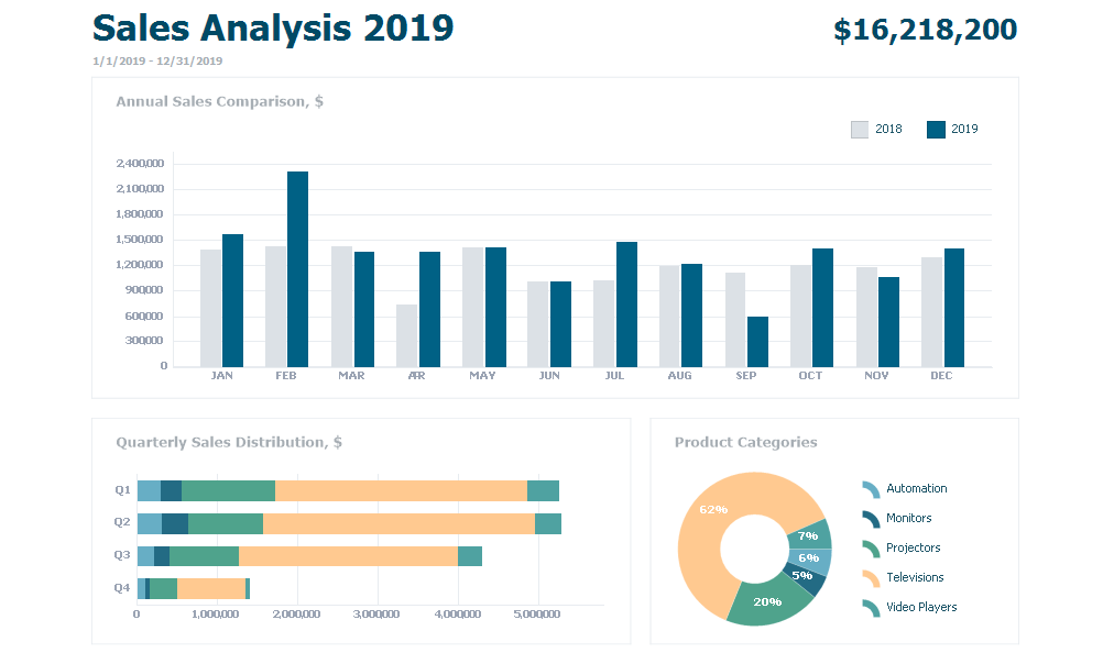 Web Dashboard - Visual Studio Marketplace