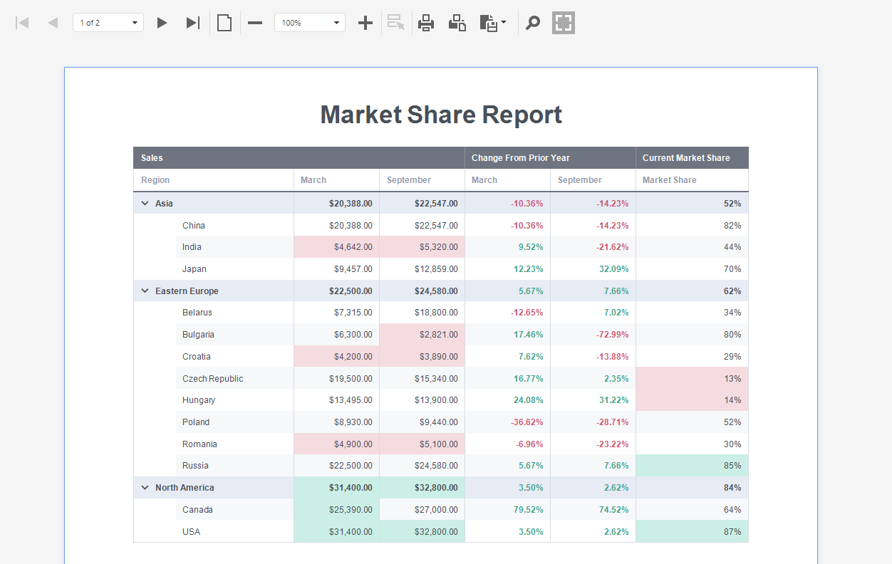 Web Dashboard - Visual Studio Marketplace